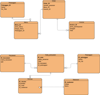 Untitled Diagram | Visual Paradigm User-Contributed Diagrams / Designs